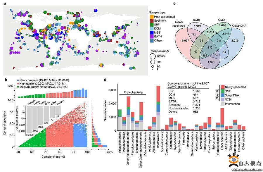 Nature发文，山东大学海洋微生物基因资源开发取得重大突破-媒体看山大